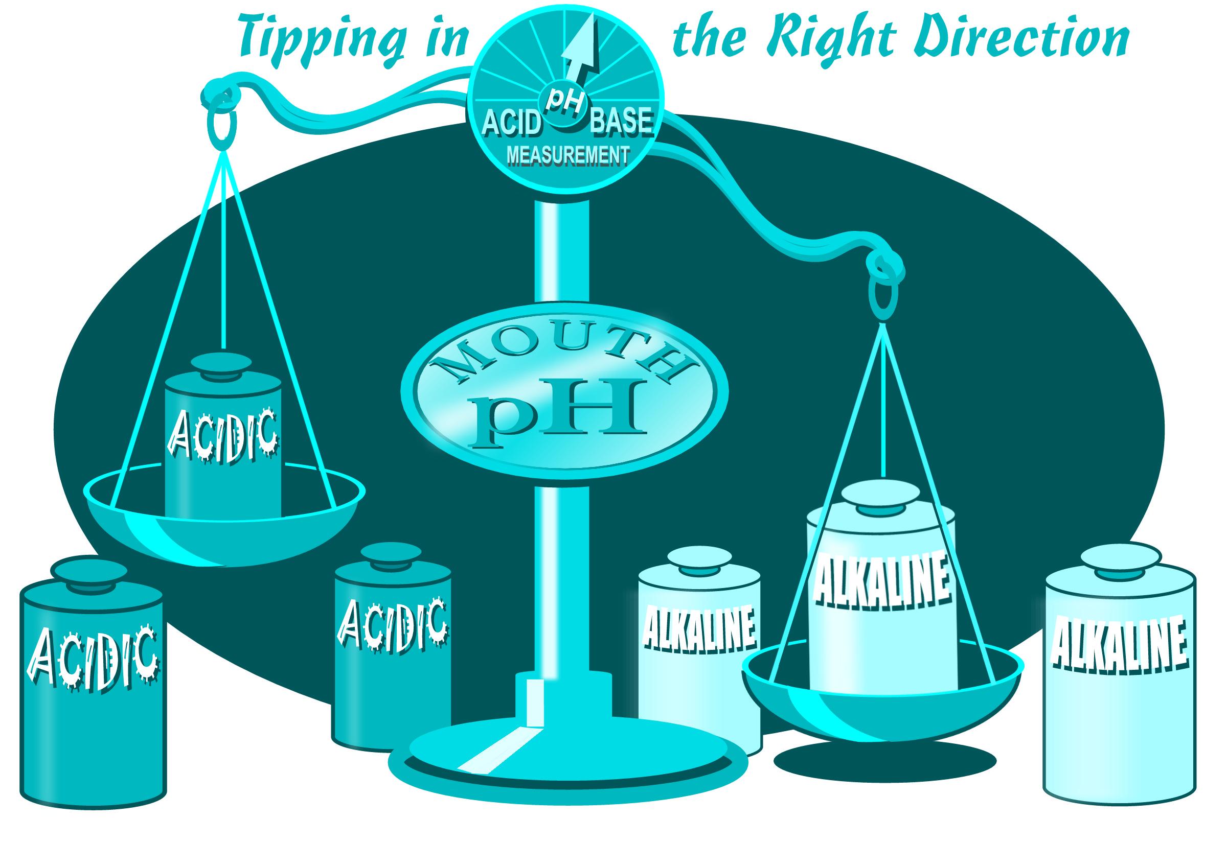 The Importance of pH Balance in Oral Health: How Acidic Foods Affect ...